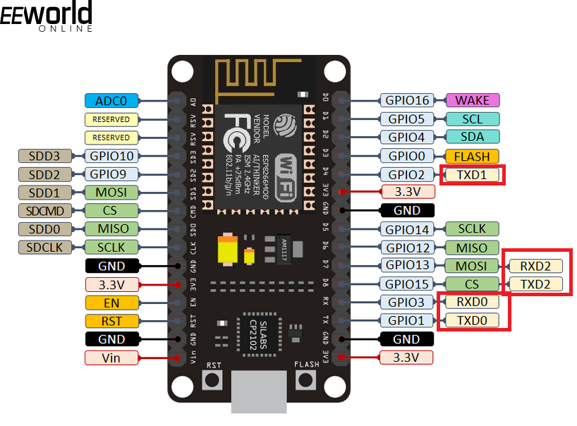Micropython Serial Data Communication On Esp8266 And Esp32 Using Uart