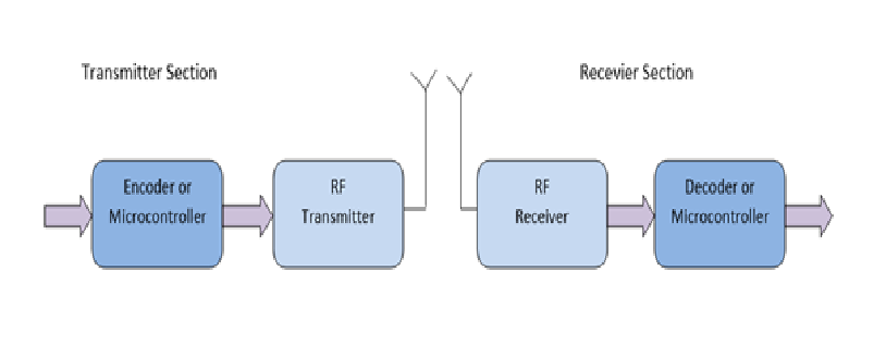 Increasing RF module range by increasing transmit power (Part 3/23) – COMPRACO Indústria e ...