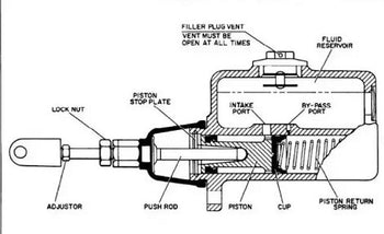 Brake Master Cylinder – Function, Operation, Main Parts and Diagram ...