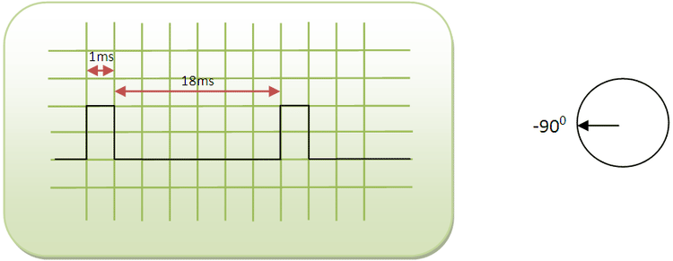 How To Interface The Servo Motor With The Avr Microcontroller Atmega1