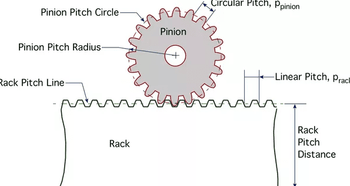 Gears: What is pitch line speed and why is it important? – COMPRACO ...