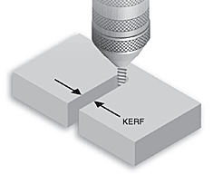 Kerf in laser cutting: what you need to know – COMPRACO Soluções e ...