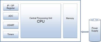 AVR microcontroller: everything you need to know – (Part 1/46 ...
