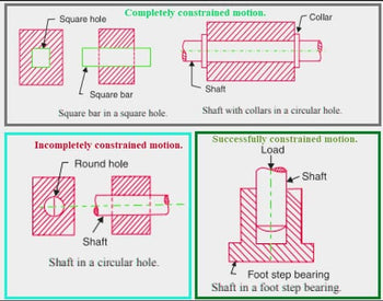 Restricted Movement – Definition, Types, Examples, Diagram – COMPRACO ...