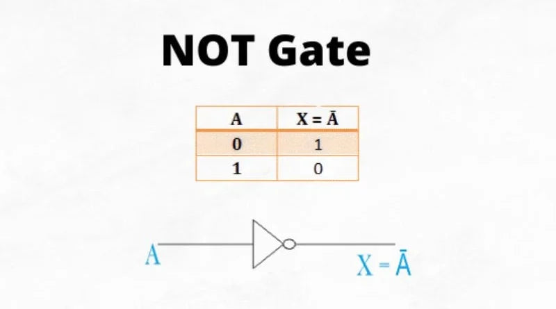 Not Gate Revealed – Logic at the Heart of Electronics – COMPRACO ...