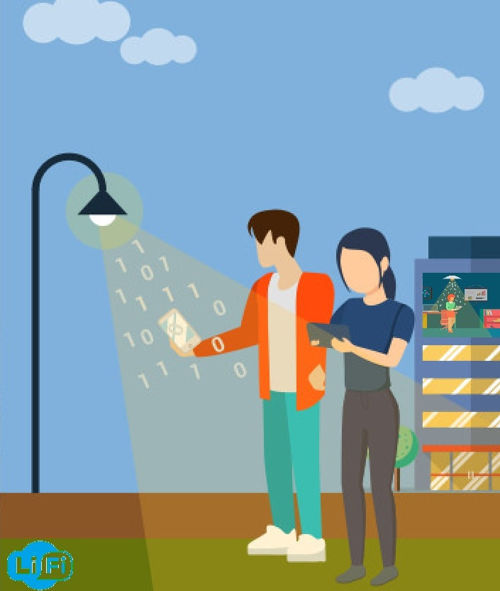 ¿Qué es la fidelidad de la luz (Li-Fi)? – COMPRACO Indústria e Construção