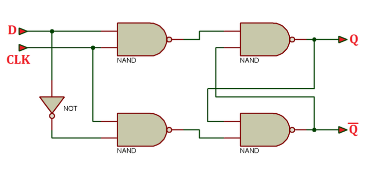 Tutorial VHDL 16: Projete um flip-flop D usando VHDL – COMPRACO ...