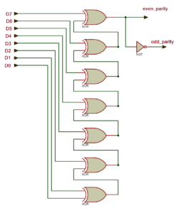 Tutorial VHDL – 12: Projetando um gerador de paridade de 8 bits e circ ...