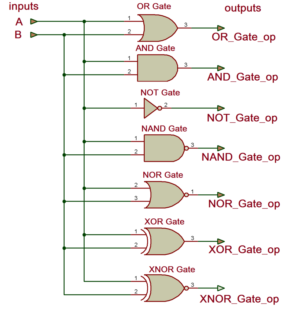 VHDL Tutorial – 4: Design, simulate and verify all digital GATEs (AND ...