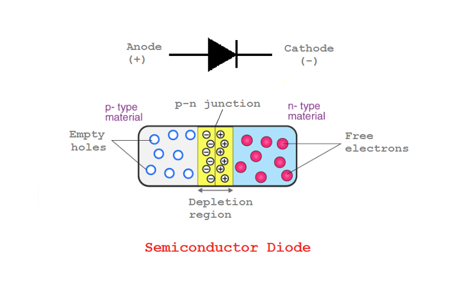 A Practical Guide to Diodes – COMPRACO Soluções e Tecnologias