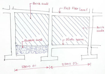 Base beams (effects on structure) – COMPRACO Indústria e Construção